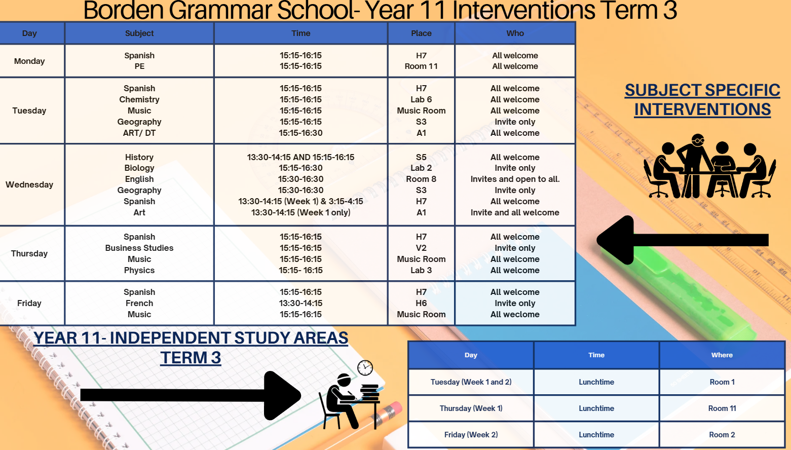 Borden Grammar School - KS4