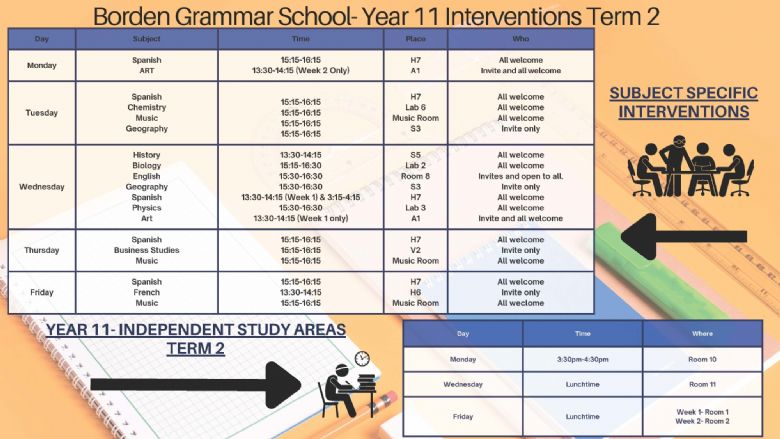 Borden Grammar School - KS4